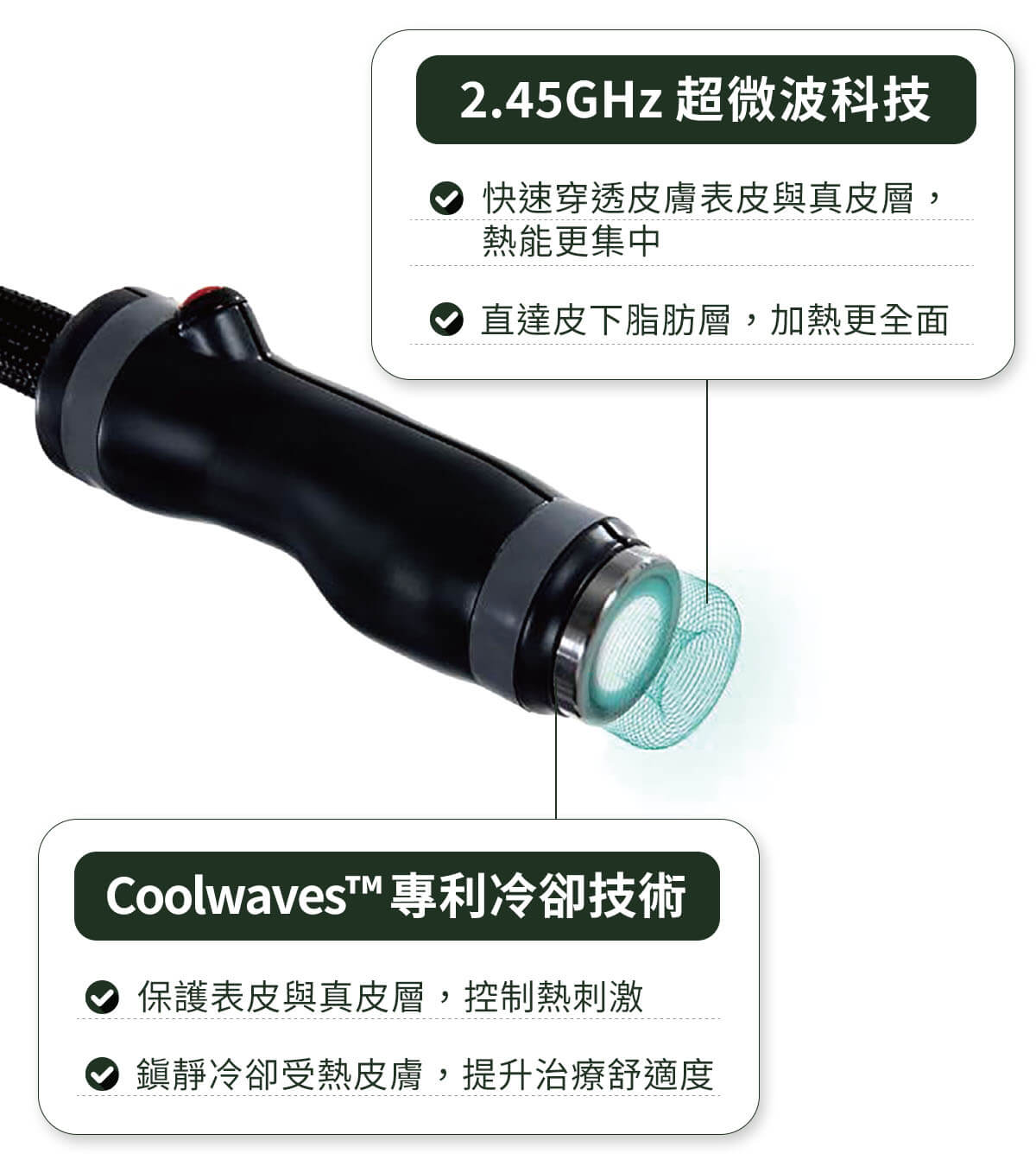 ONDA PRO 超微波是什麼？ 效果、維持時間一次看